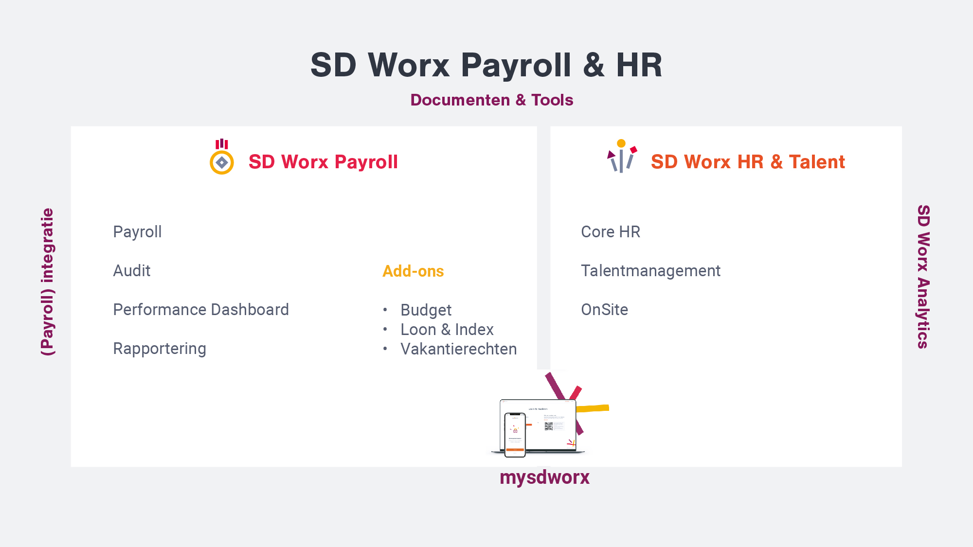 SD Worx Payroll & HR: integreer je payroll- en hr-processen | SD Worx
